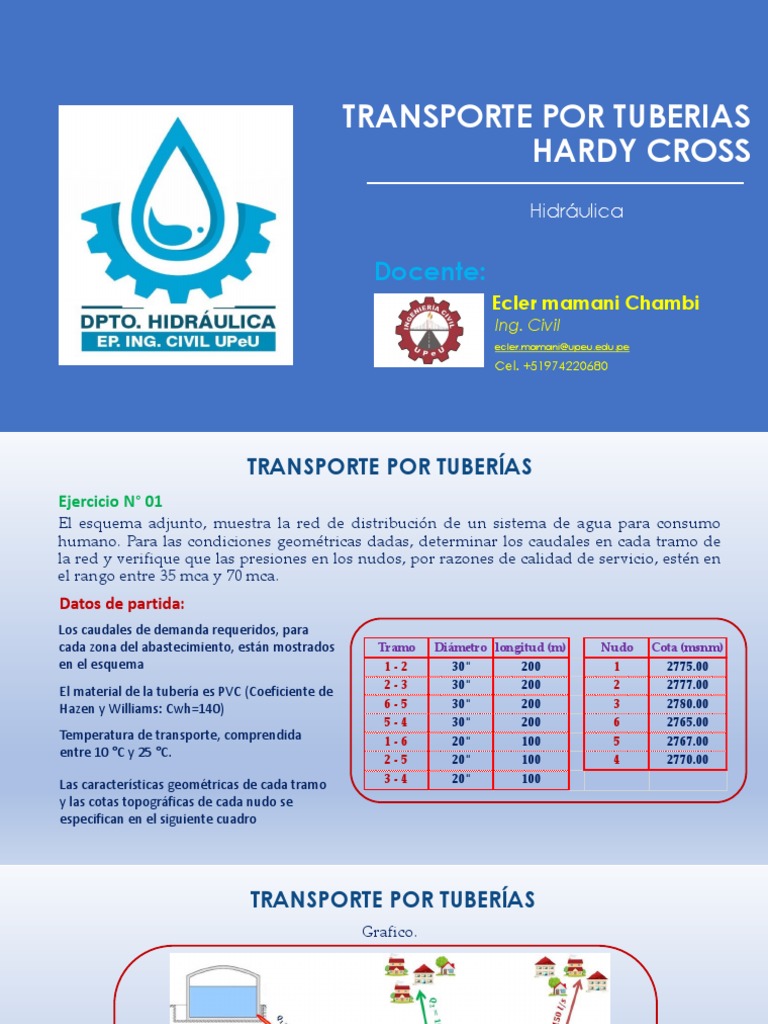 Hardy Cross | PDF | Tubería (transporte de fluidos) | Ingeniería mecánica