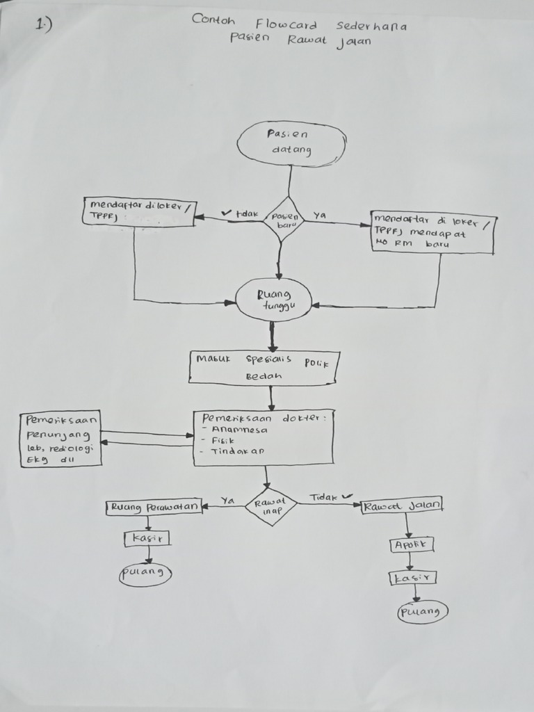 Flowchart 1&2 | PDF