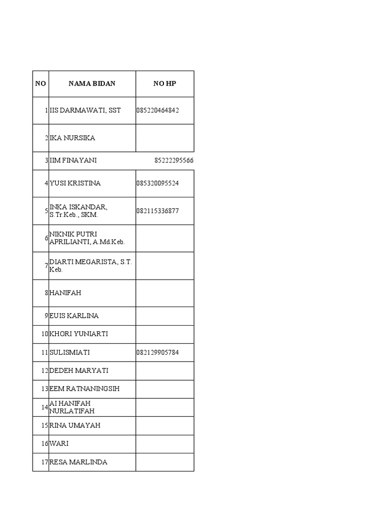 Jadwal Visitasi PMB (Sipb) November | PDF