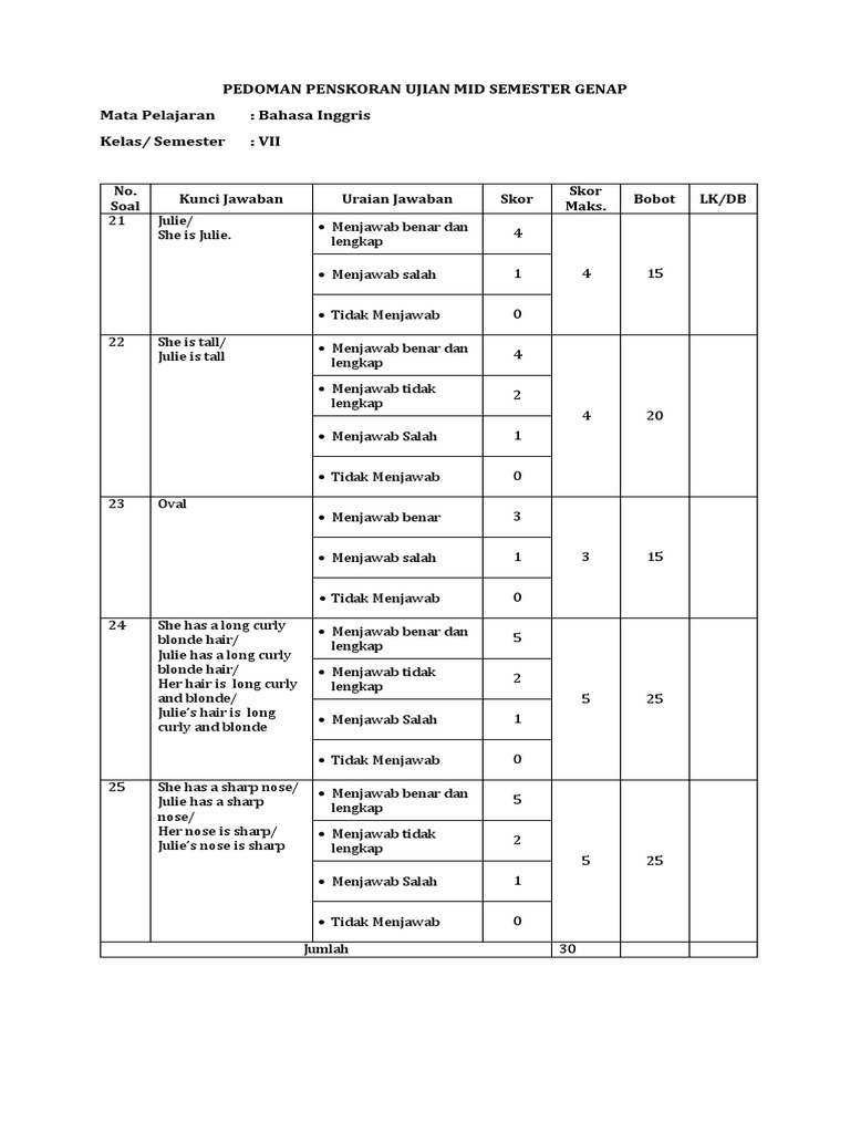 Pedoman Penskoran Ujian Mid Semester Genap | PDF