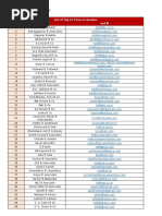 CA Firms Contact List in India | PDF | Financial Services | Business