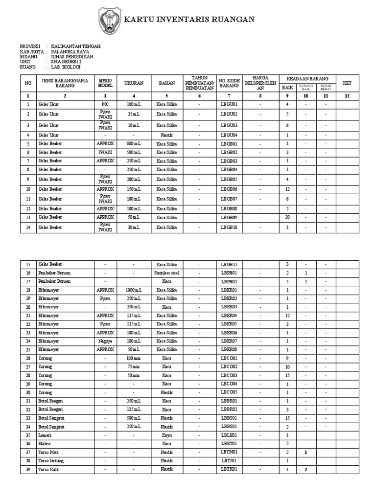Kartu Inventaris Ruangan (Lab Kimia Dan Lab Biologi) | PDF