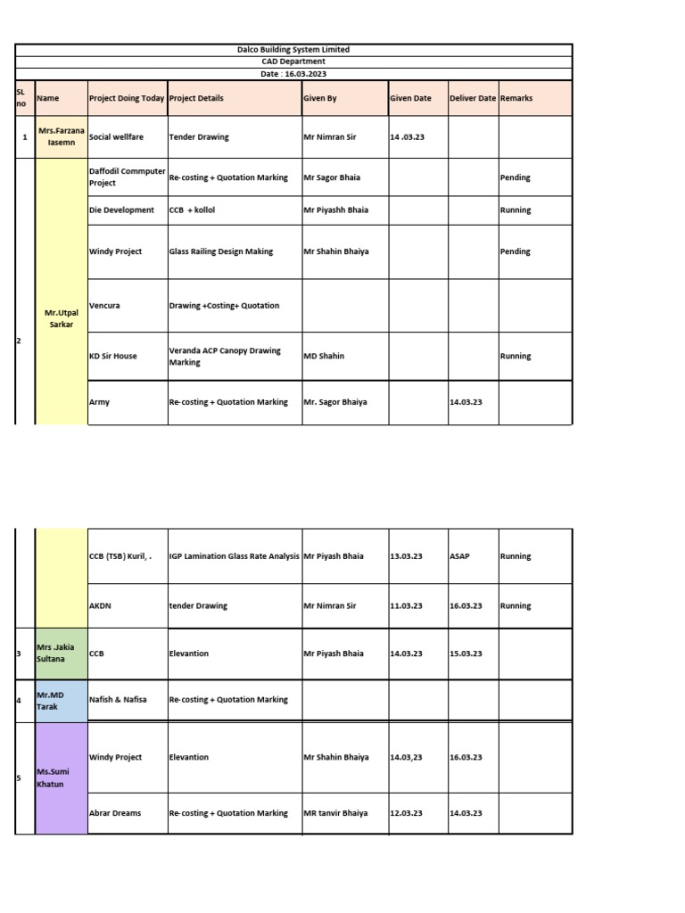 CAD Report For 16.03.23 | PDF