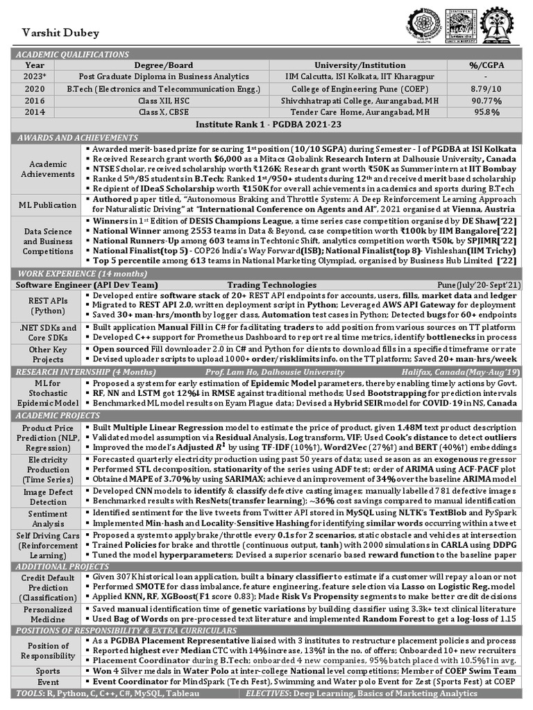 21BM6JP41 Varshit Shailendra Dubey | PDF | Statistical Classification ...