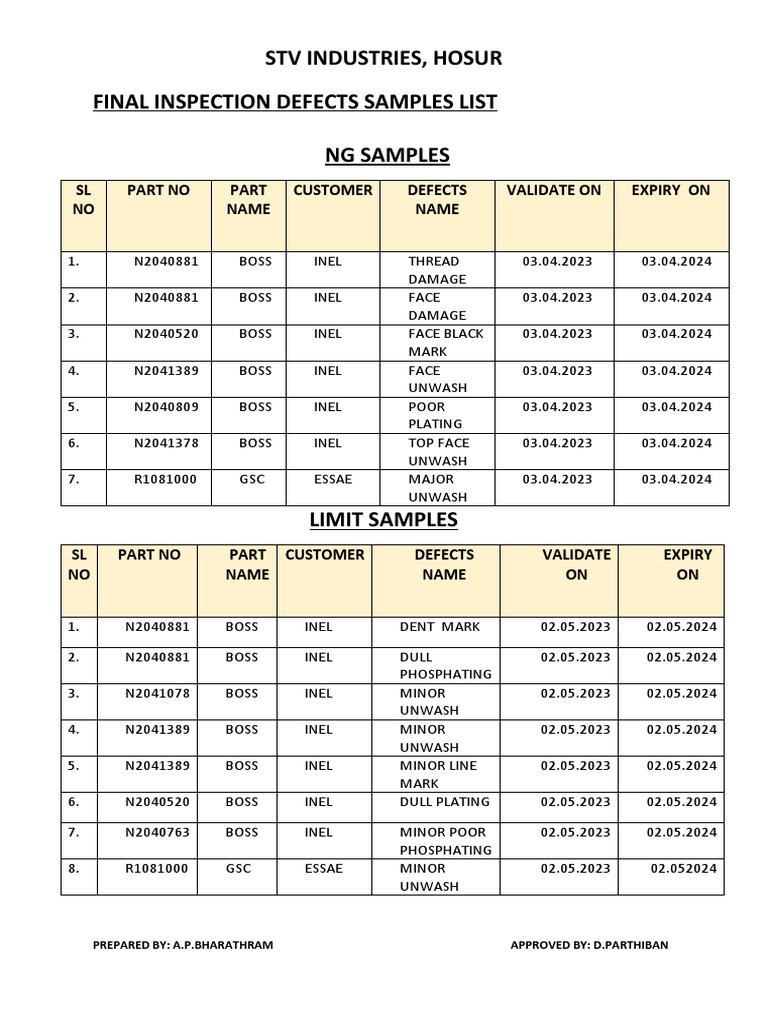 Final Inspection Defects Samples List | PDF