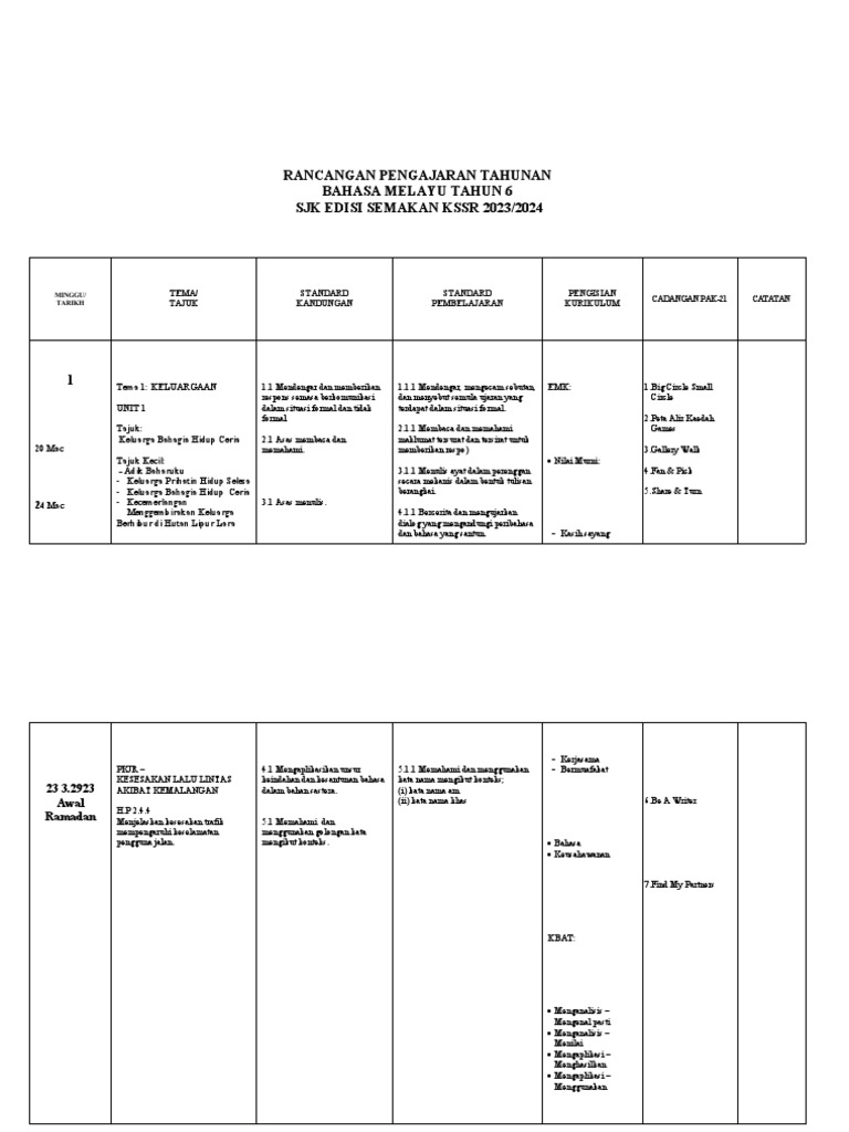 RPT BM Tahun 6 | PDF
