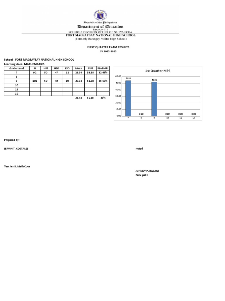 Consolidated Test Result | PDF
