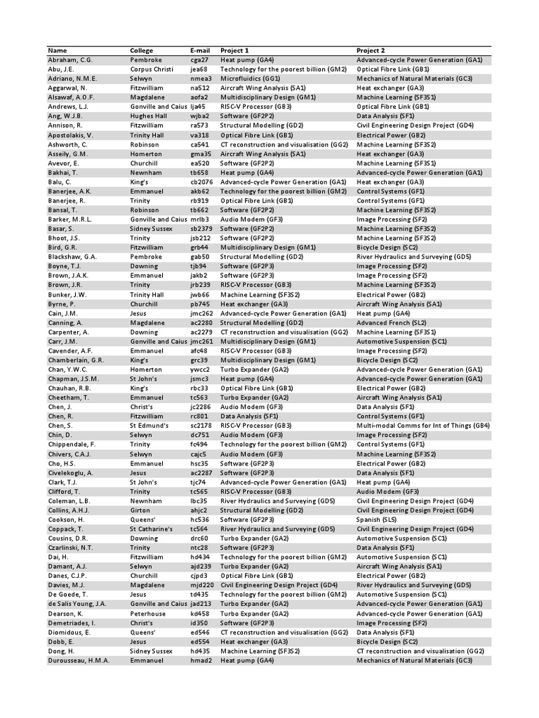 Iia Project Final Allocation v7 | PDF