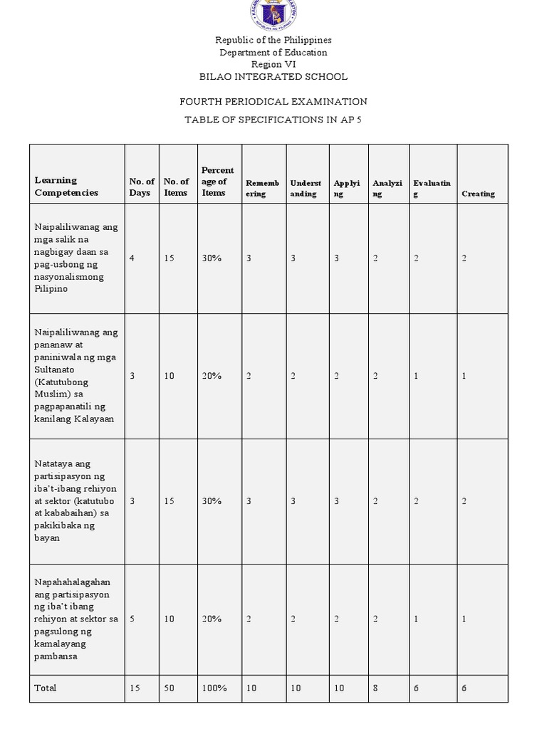 Q4 AP Periodical Test Grade 5 | PDF