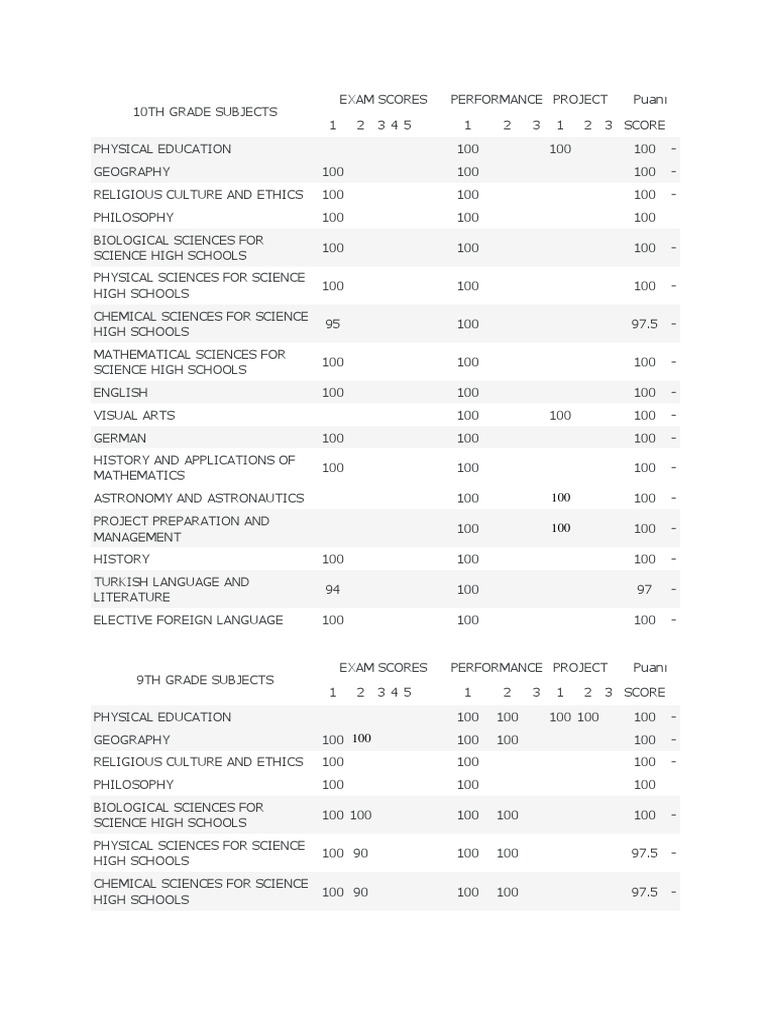 10TH - 9TH - Prep Grade Transcripts | PDF