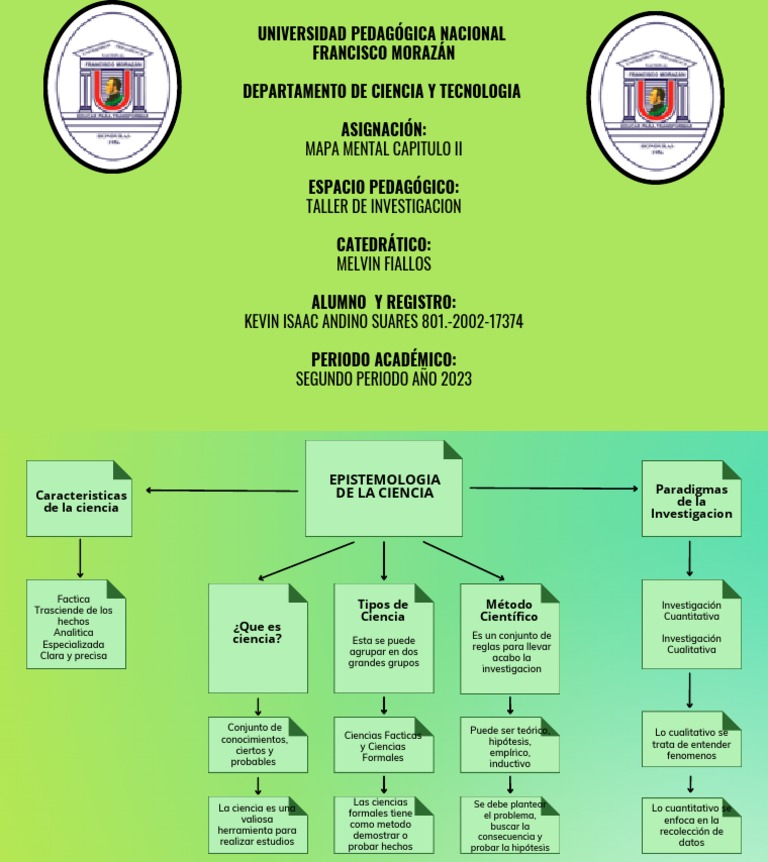 Mapa Mental Cap. II | Descargar gratis PDF | Science | Método científico
