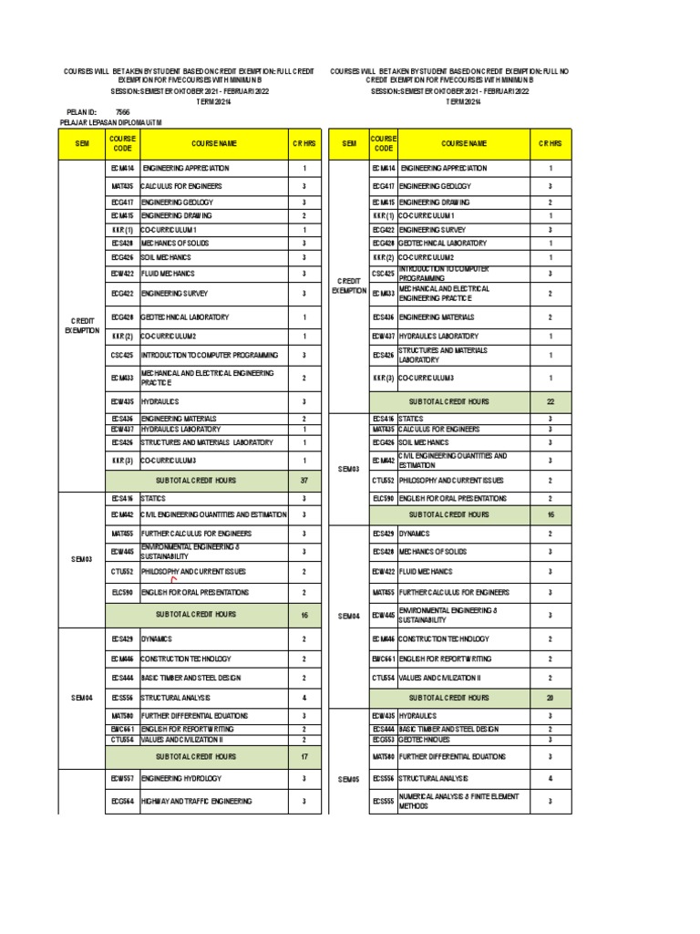 Pelan Pengajian (20214) Lepasan Diploma UiTM | PDF | Computers
