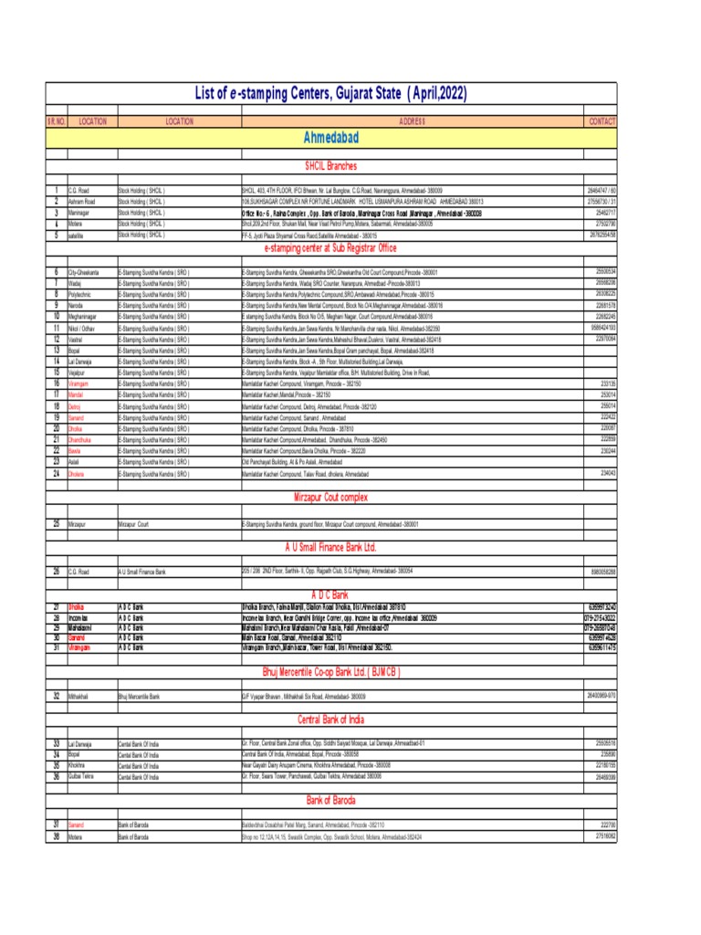Ahmedabad 30052022 | PDF