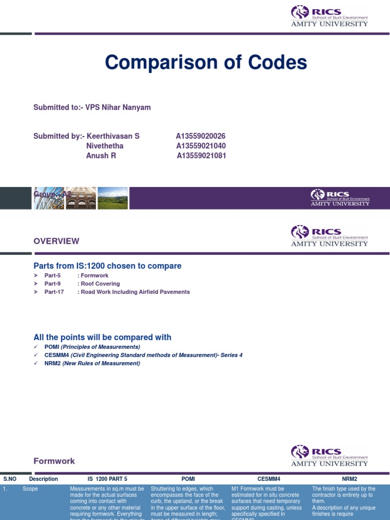 IS Code Comparison | PDF | Road | Roof