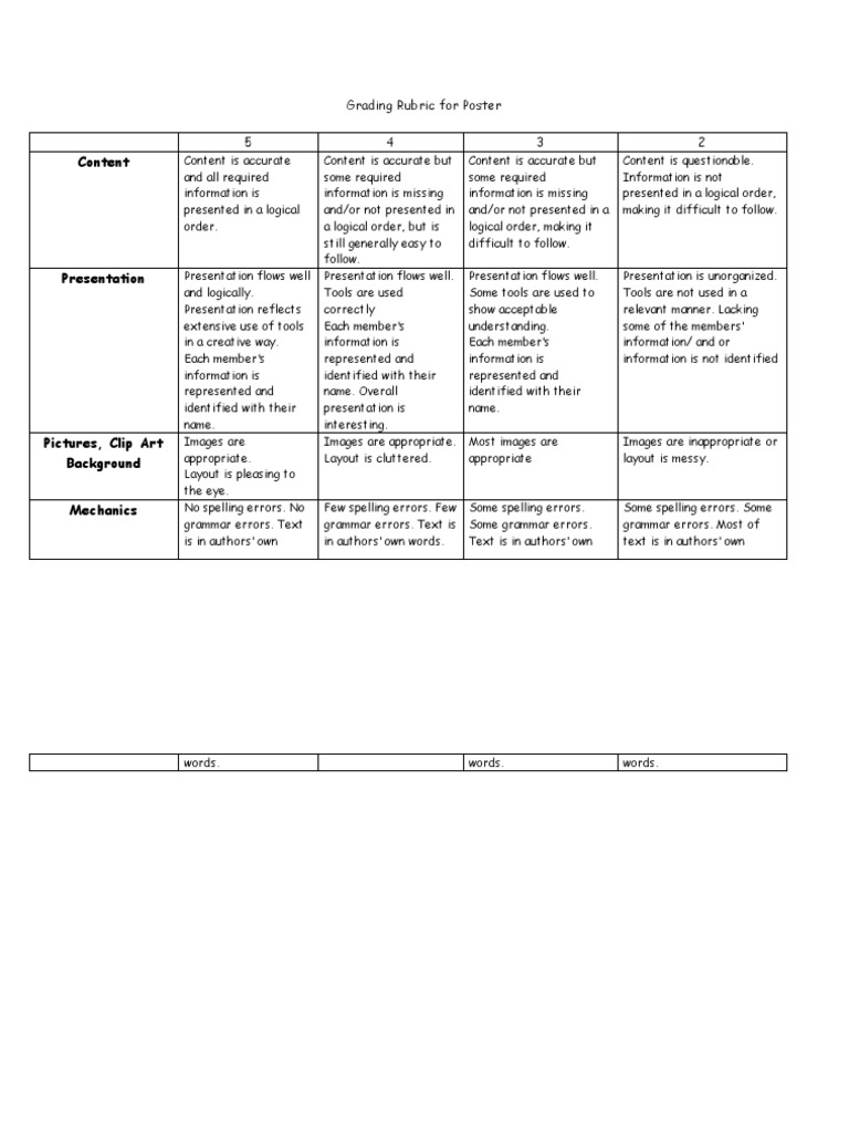 Grading Rubric For Poster | Download Free PDF | Information | Cognitive Science