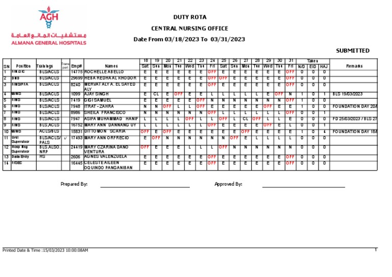 Duty Rota Central Nursing Office Date From 03/18/2023 To 03/31/2023 Submitted | PDF
