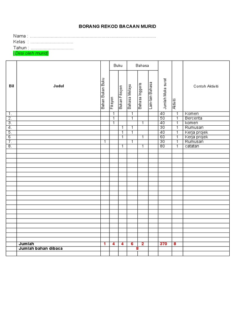 Data Murid Nilam 2022.23 | PDF