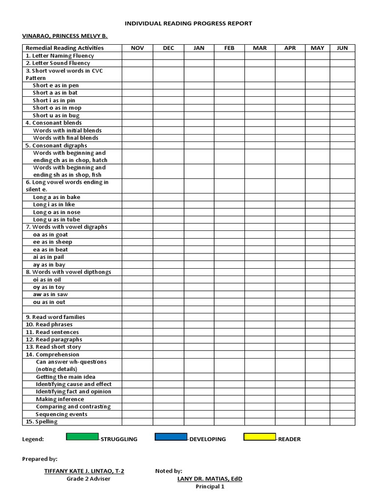 Individual Reading Progress Report | PDF | Language Arts & Discipline ...