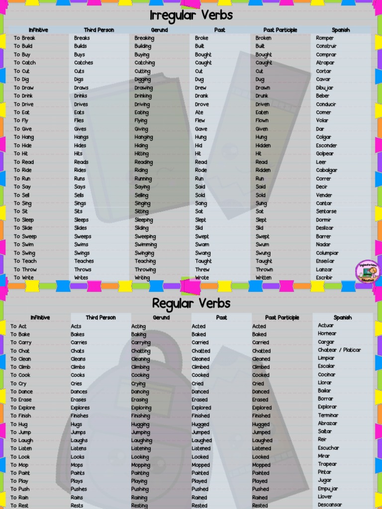 List of Verbs | PDF
