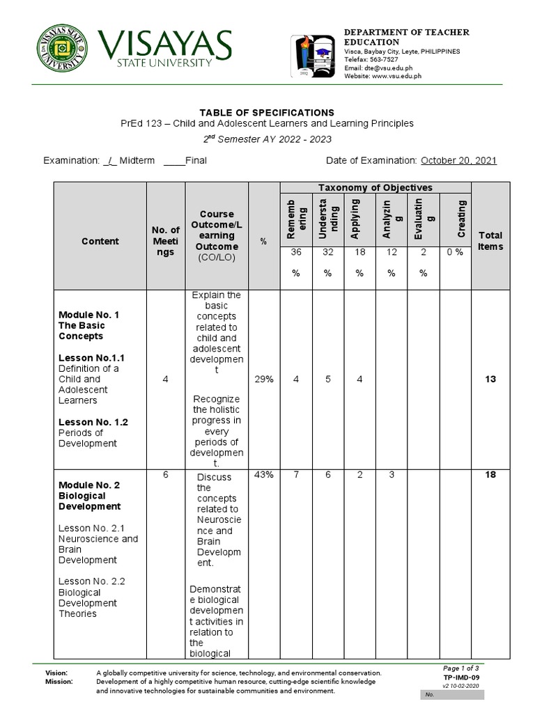 PrEd 123 TOS Midterm | PDF | Learning | Science