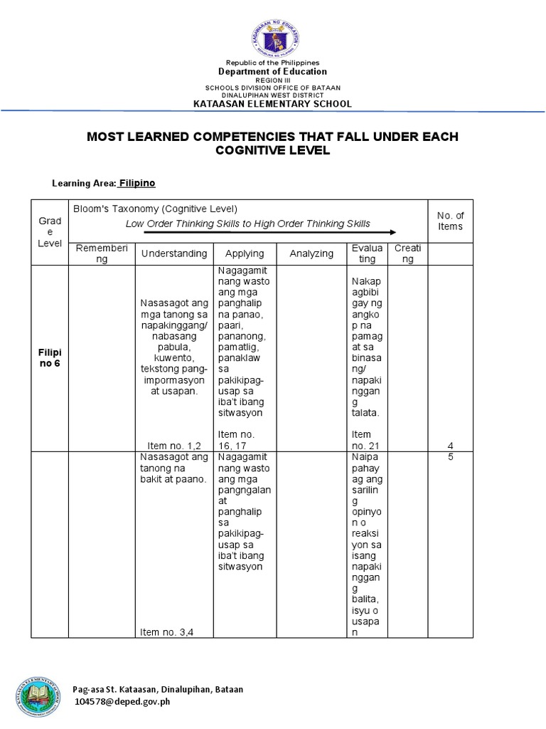 Report On The Result Of The Midyear Assessment In Filipino Pdf Cognitive Science Behavior
