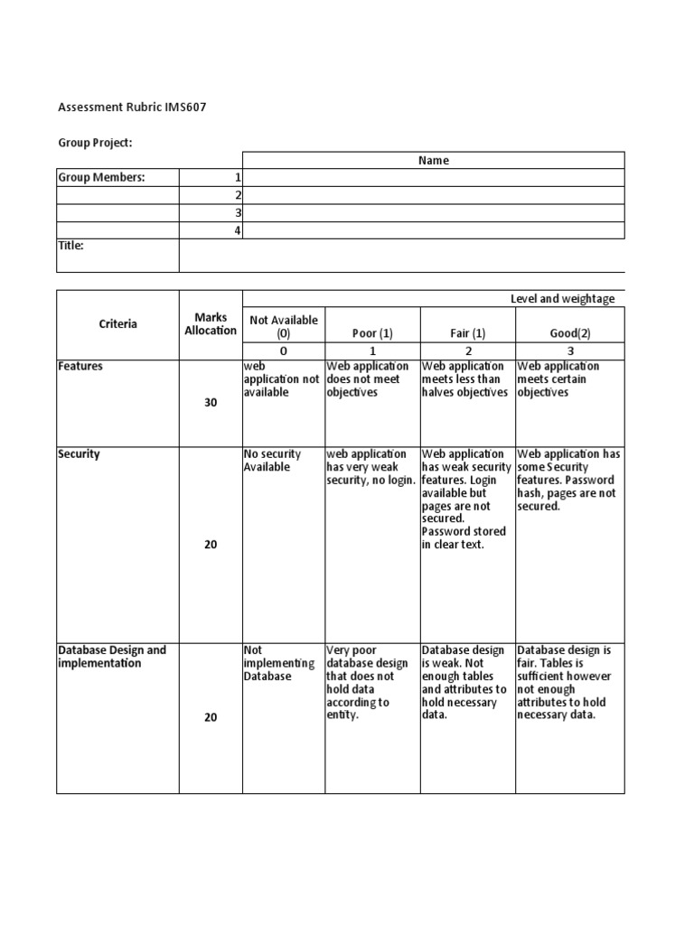Rubrics Group Project IMS607 | PDF