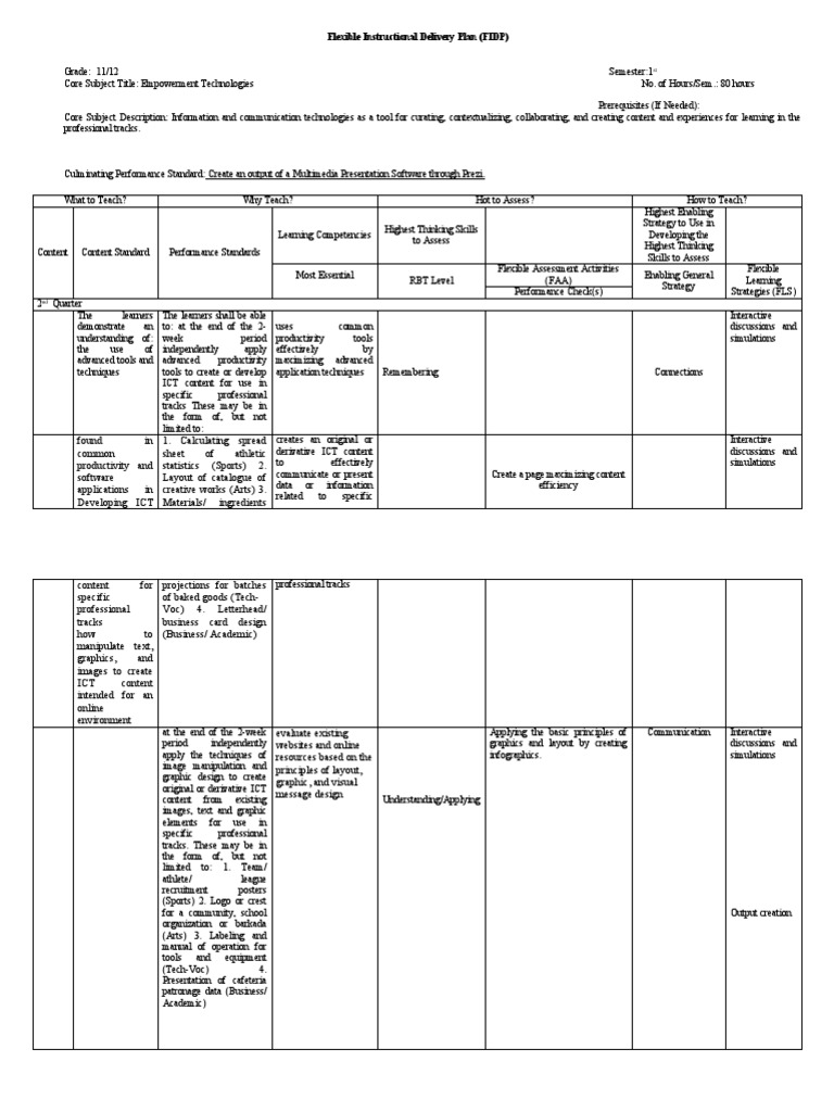 FIDP For EMPOWERMENT TECHNOLOGIES 2 | PDF