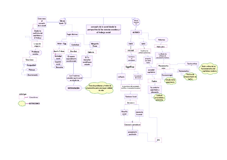 Mapa Conceptual Trabajo Social | PDF | Pensamiento | Conocimiento