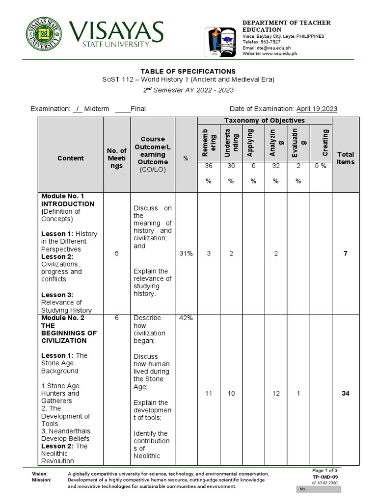 TABLE OF SPECIFICATIONS World History | PDF | Civilization | Mesopotamia
