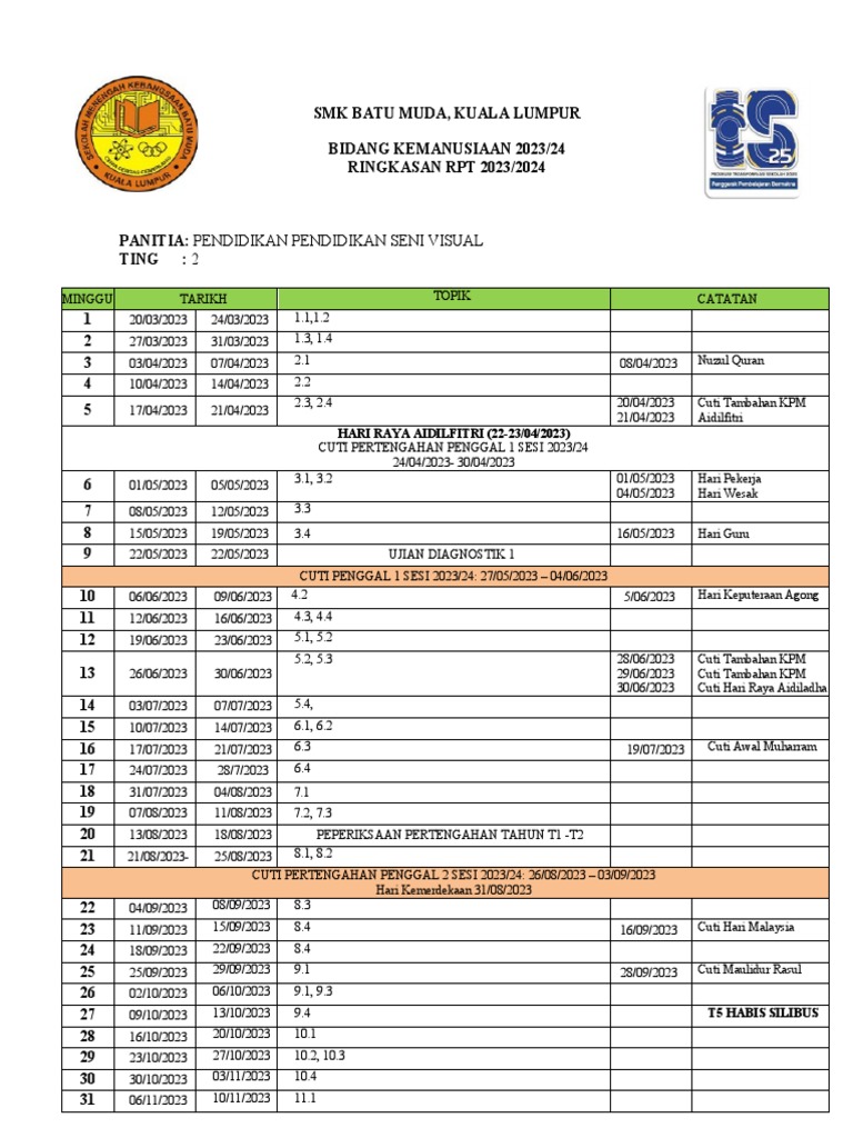 Ringkasan RPT T2 PDF | PDF