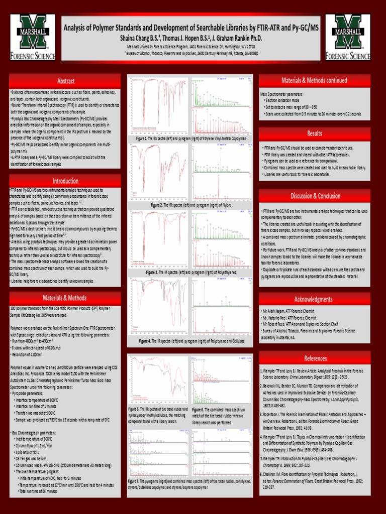 Chang Shaina Poster Final | PDF | Infrared Spectroscopy | Mass Spectrometry