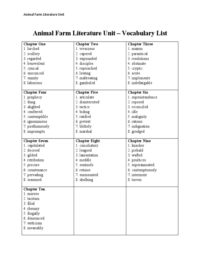 Animal Farm Vocabulary by Chapter | PDF
