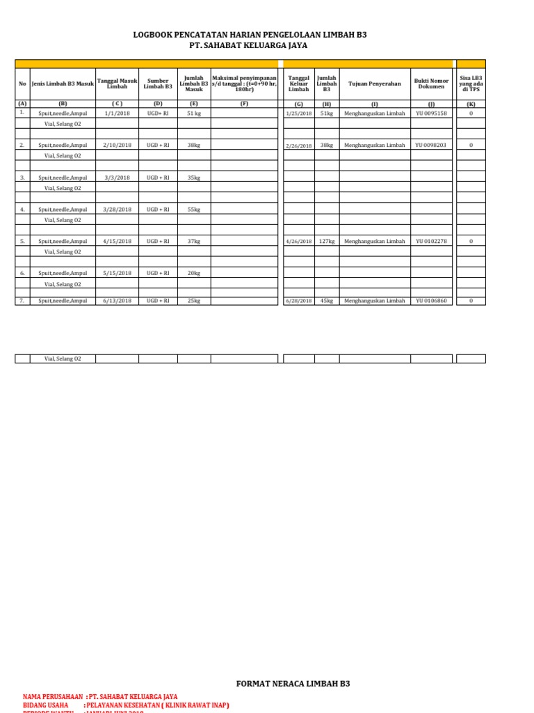 LOGBOOK (TABEL) | PDF