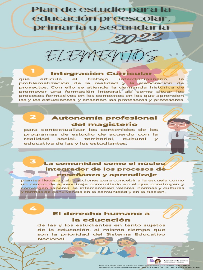 Elementos del Plan de Estudios 2022 | PDF Elementos del Plan de Estudios 2022 | PDF