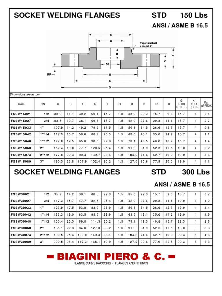 Socket Welding Flange Ansi b 16.5_150 | PDF