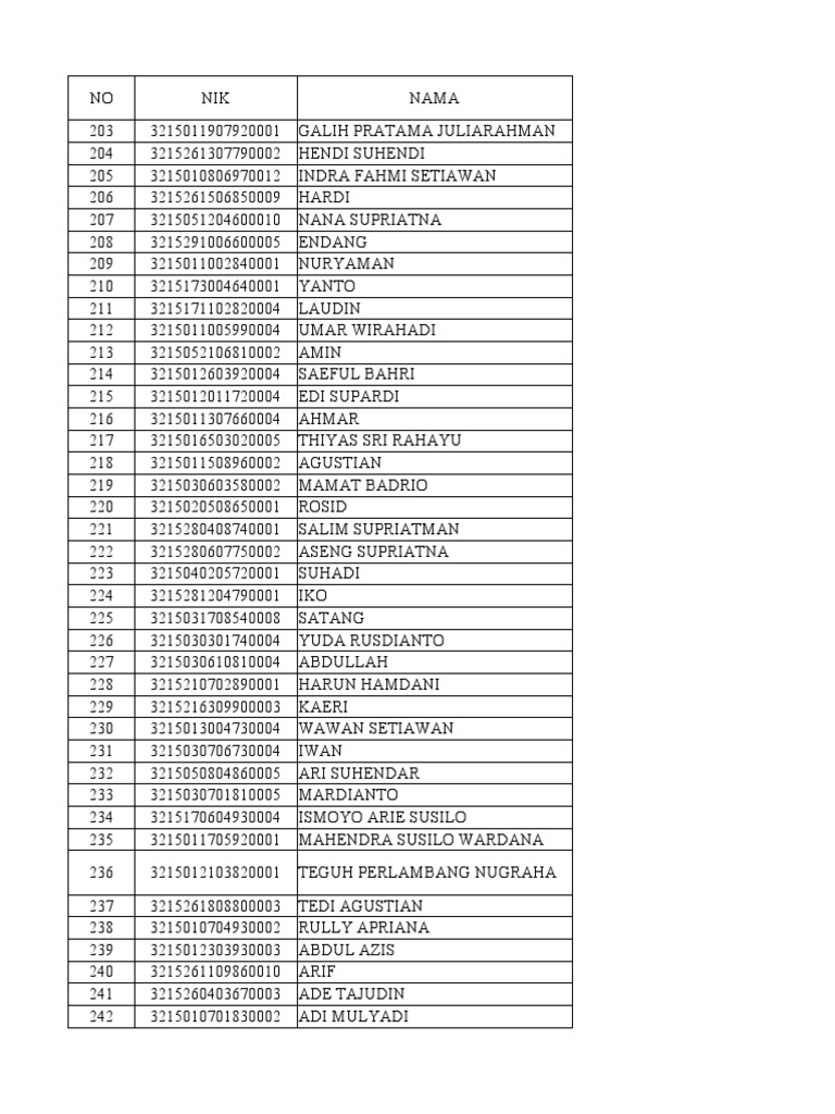 Contoh Format Data Pegawai Wilayah 3 | PDF
