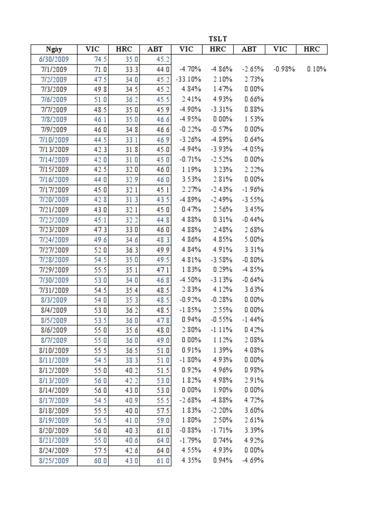 Vi Du c5 - vic-Hrc-Abt | PDF