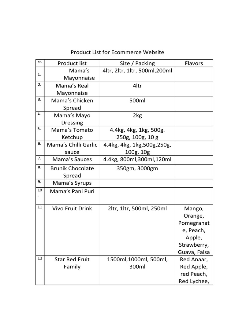 Product List For Ecommerce Website (Recovered) | PDF | Drink | Foods