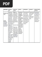 A Drug Study On Evening Primrose Oil | PDF | Premenstrual Syndrome ...