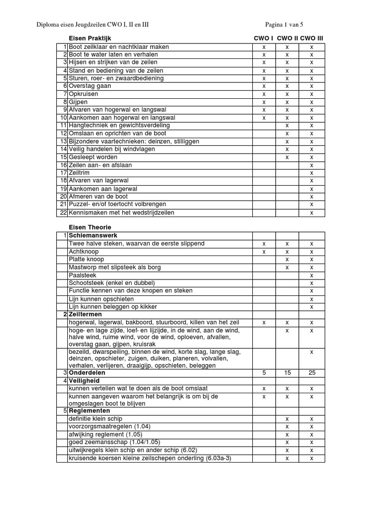 Diploma Eisen Jeugdzeilen Cwo | PDF
