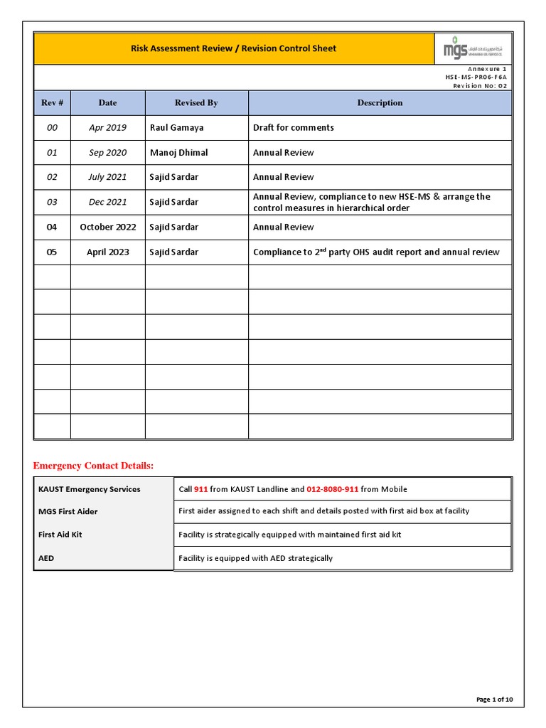 1.13-Golf Course General Risk Assessment | PDF | Risk | Occupational Stress