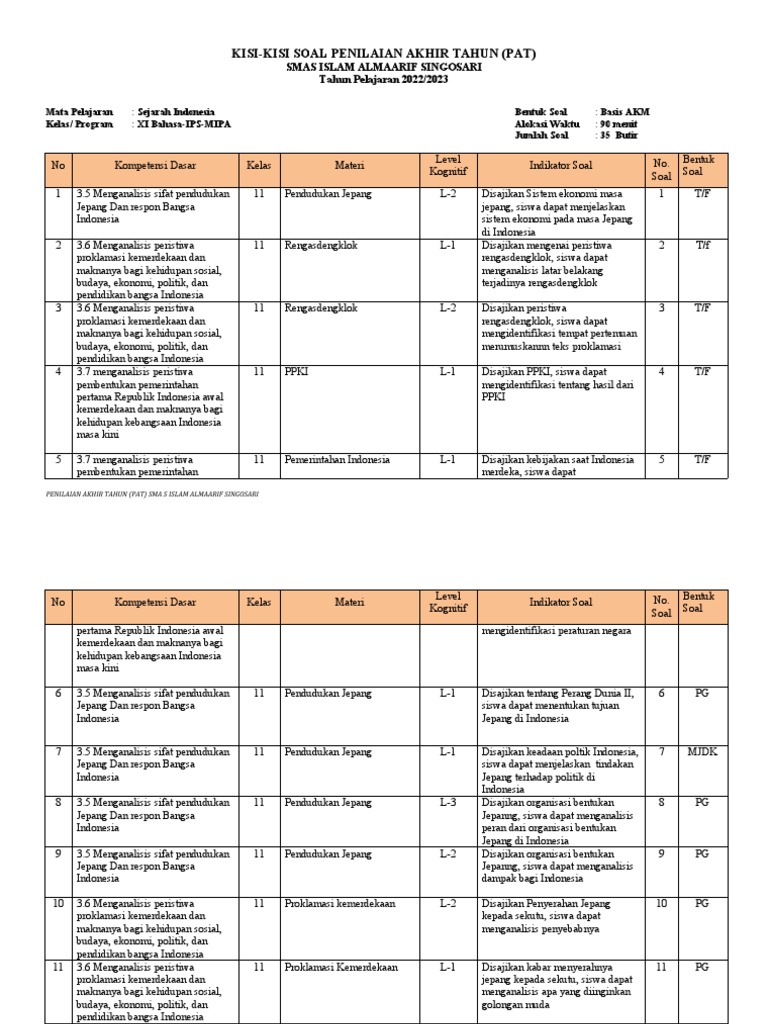 Kisi-Kisi Sejarah Indonesia Kelas Xi | PDF