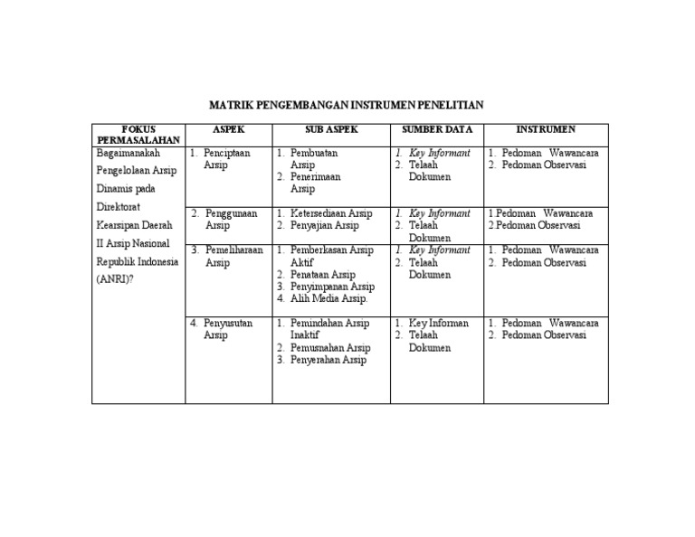 07 Matrik Pengembangan Instrumen Penelitian - M Kualitatif | PDF
