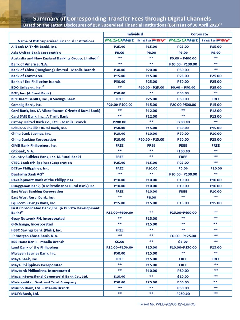Fees | PDF | Economies | Business