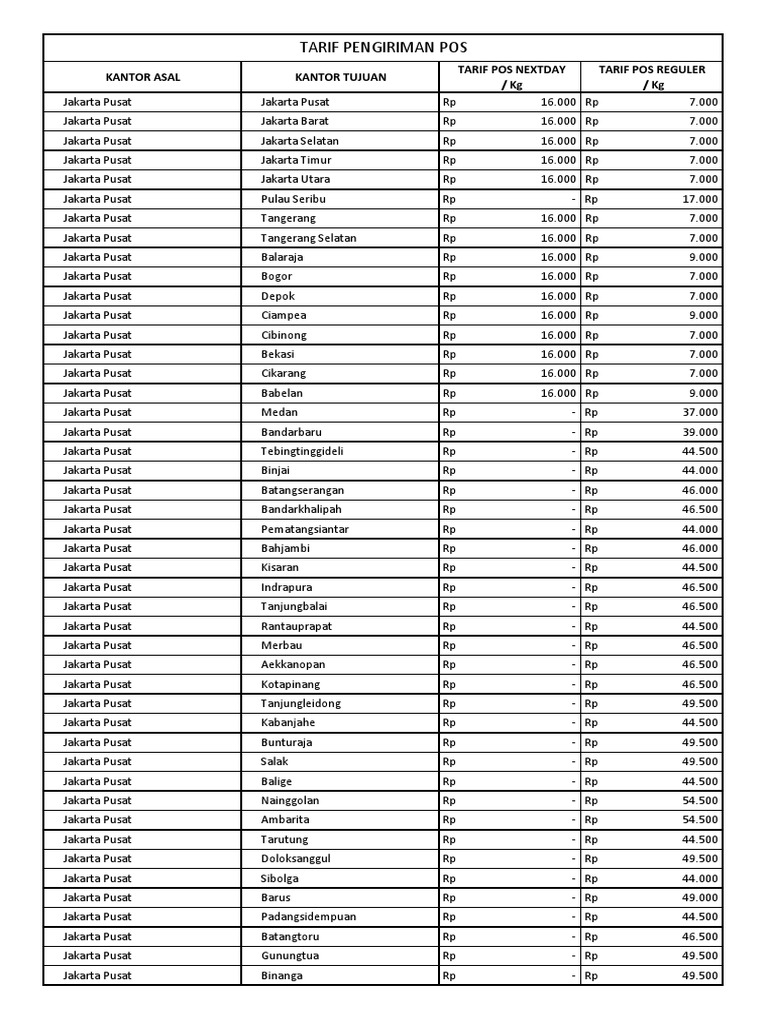 Tarif Pengiriman Pos | PDF
