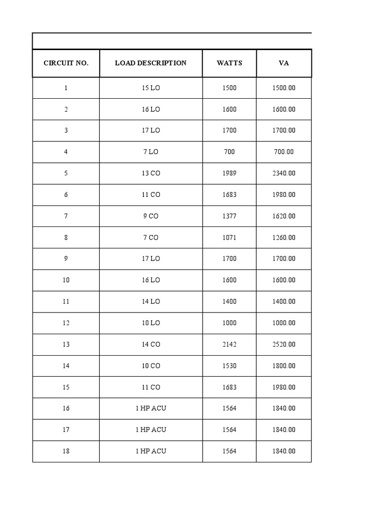 Raye-Calculator-LOAD-SCHED-TEMPLATE-1 | PDF | Electric Power | Building ...