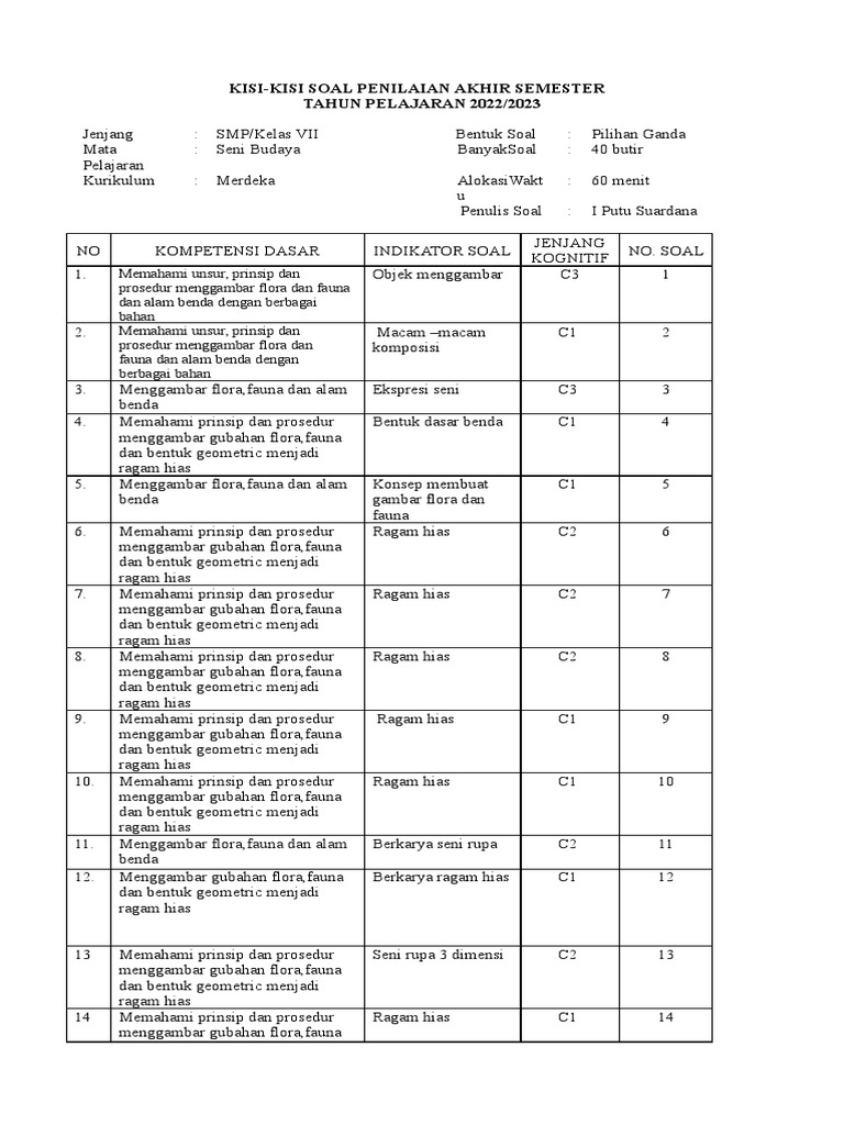 Kisi-Kisi Soal Seni Budaya Kelas 7 | PDF