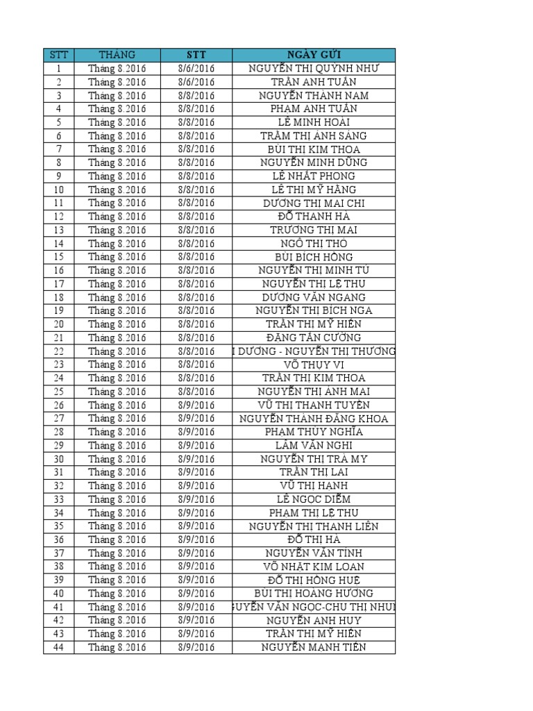 Saigon Mia (Gui Ban Lai) - 4 | PDF