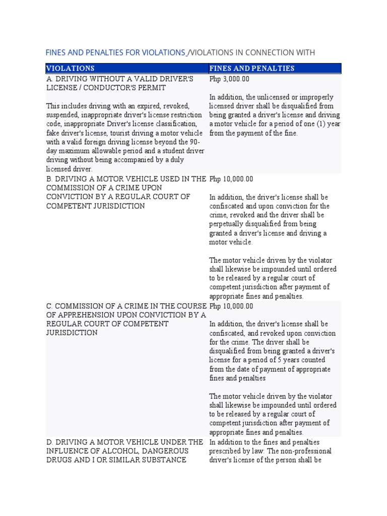 Lto Fines and Penalties For Violations | PDF | Traffic | Intersection ...