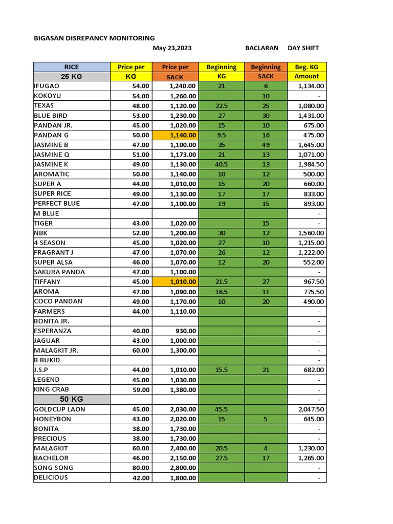 BACLARAN DAY SHIFT INVENTORY 5.23.23 BIGASAN MONITORING DISCREP. PER ...